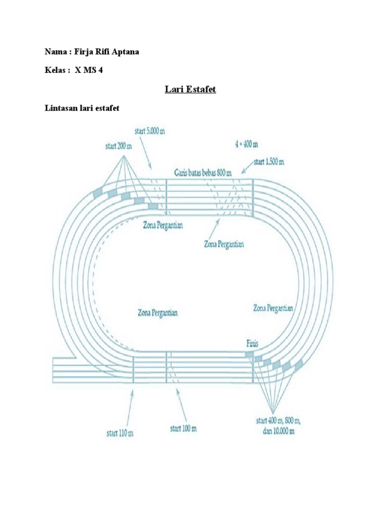 Atletik - Lari Estafet | PDF | Griya & Taman