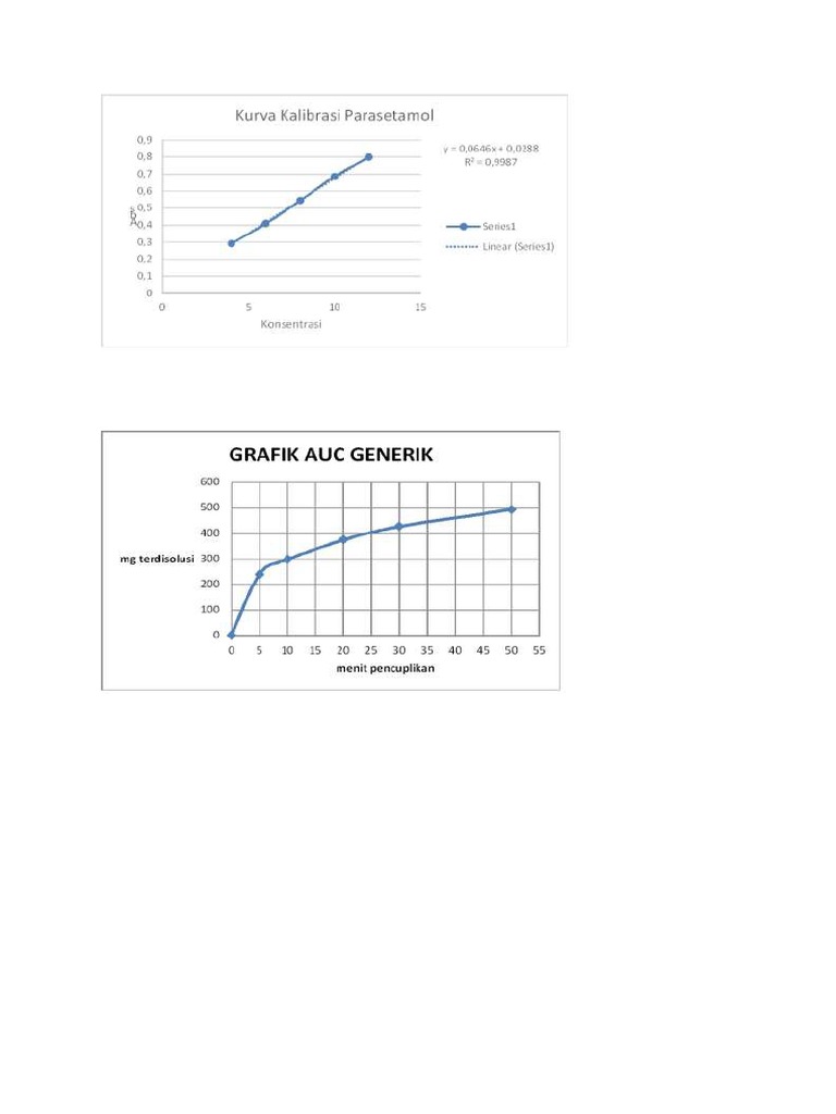 Grafik Disolusi | PDF
