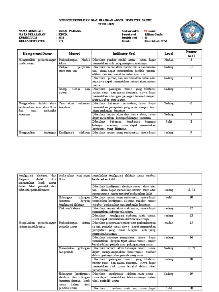 Kisi-Kisi Soal Kimia Kelas X | PDF