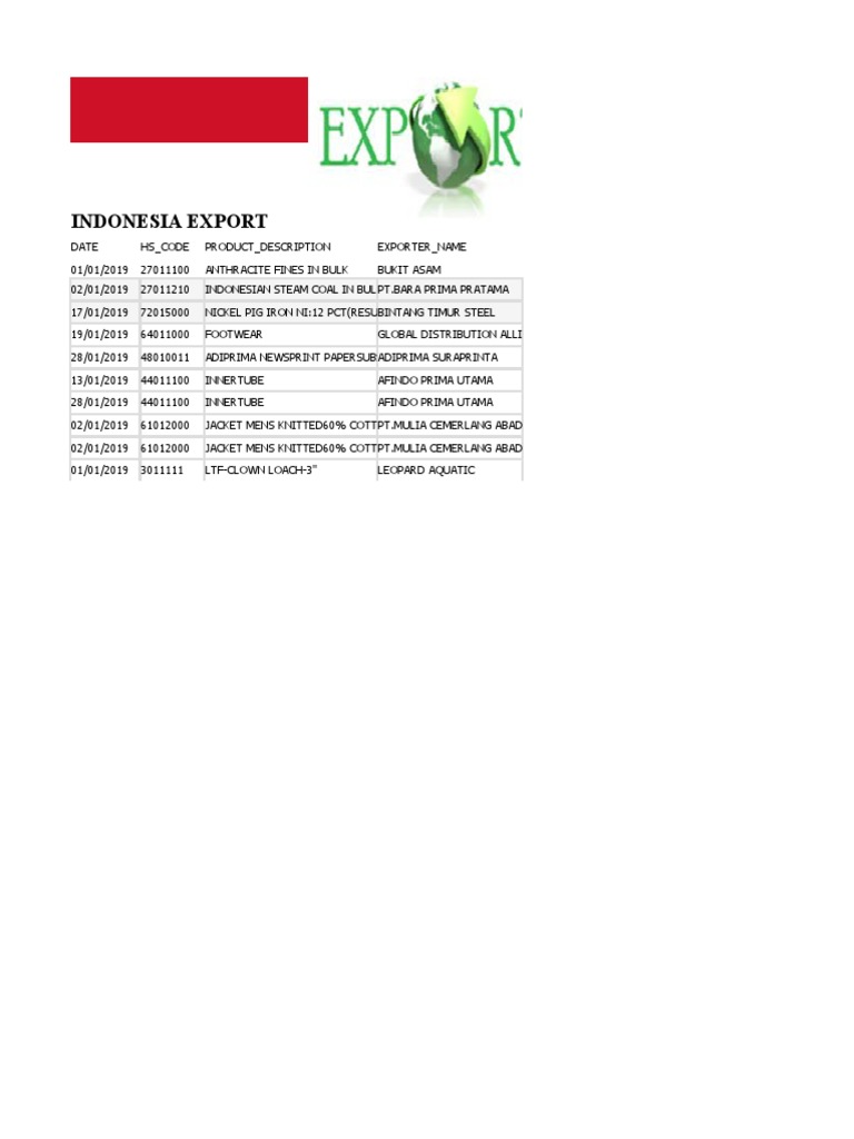 Indonesia Export Samples | PDF | Indonesia