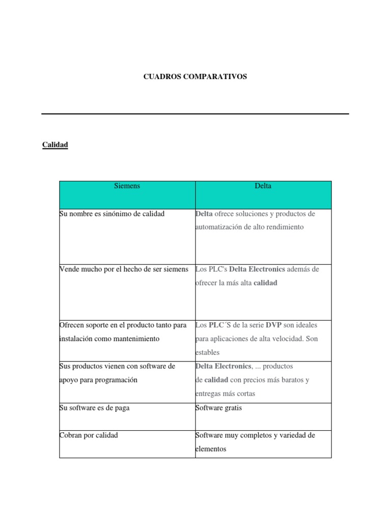 Plantilla Cuadro Comparativo Word | PDF