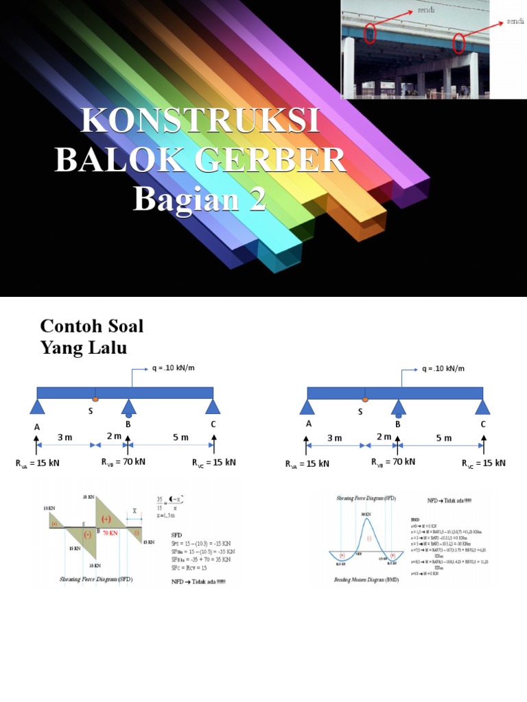 Konstruksi Balok Gerber Bagian 2 | PDF | Metode & Bahan Ajar