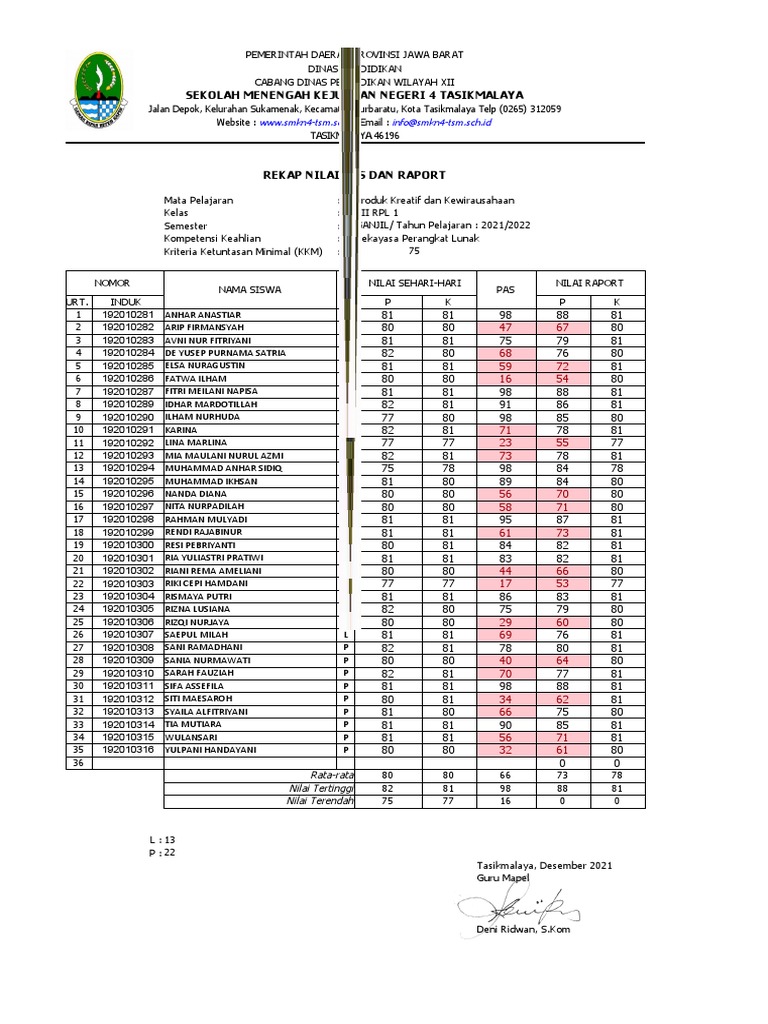 XII RPL - Remedial | PDF
