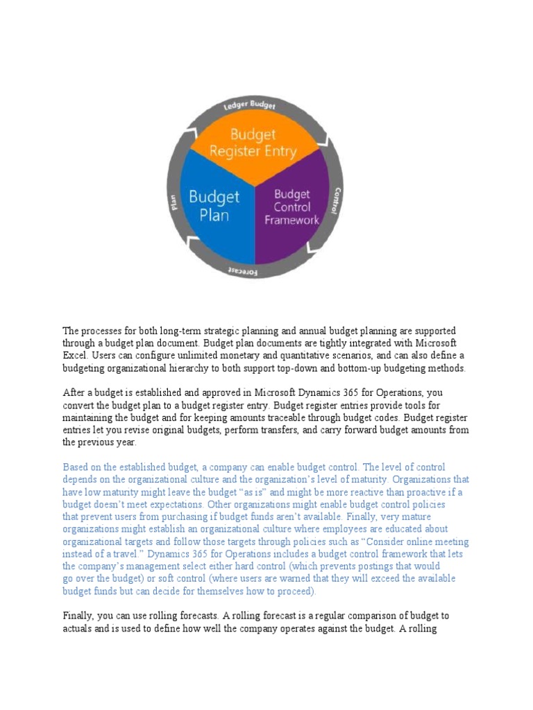 Microsoft Dynamics 365 - Budgeting | PDF | Budget | Expense