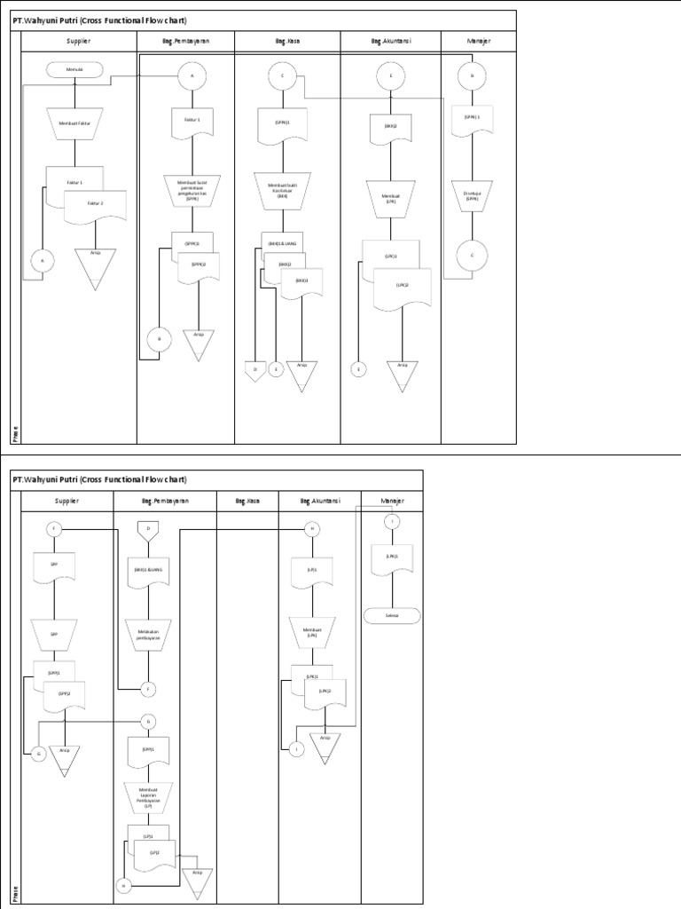 Cross Functional Flow Chart | PDF