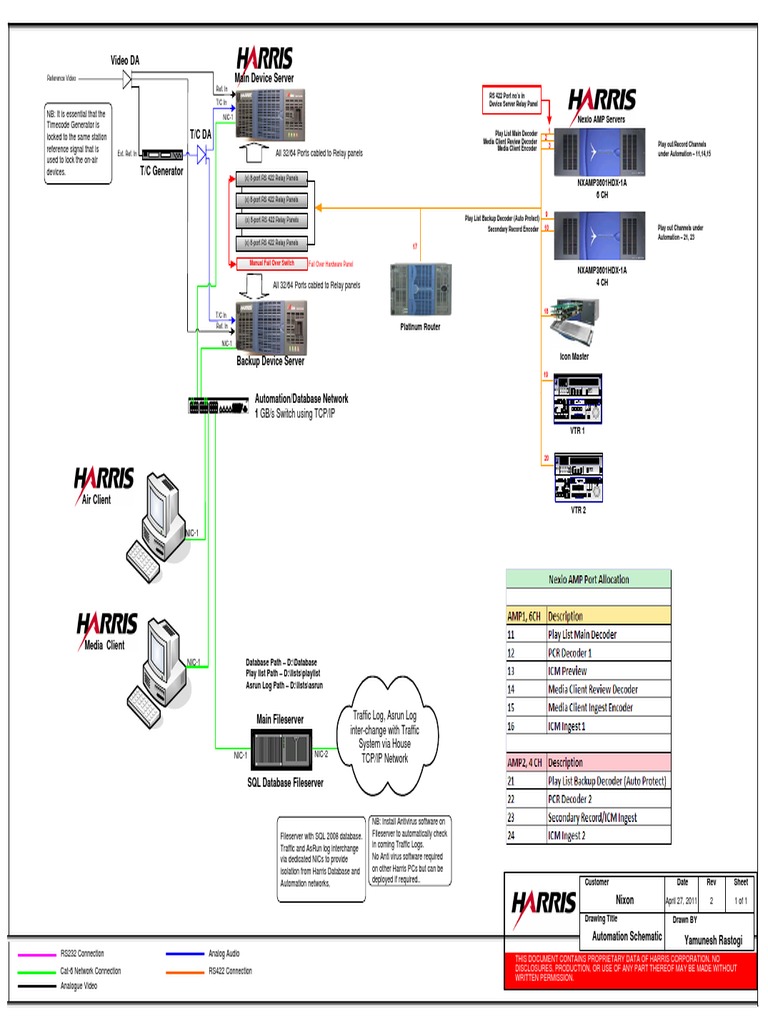 Main Device Server Video DA: Nexio AMP Servers | PDF | Computer Network | Databases