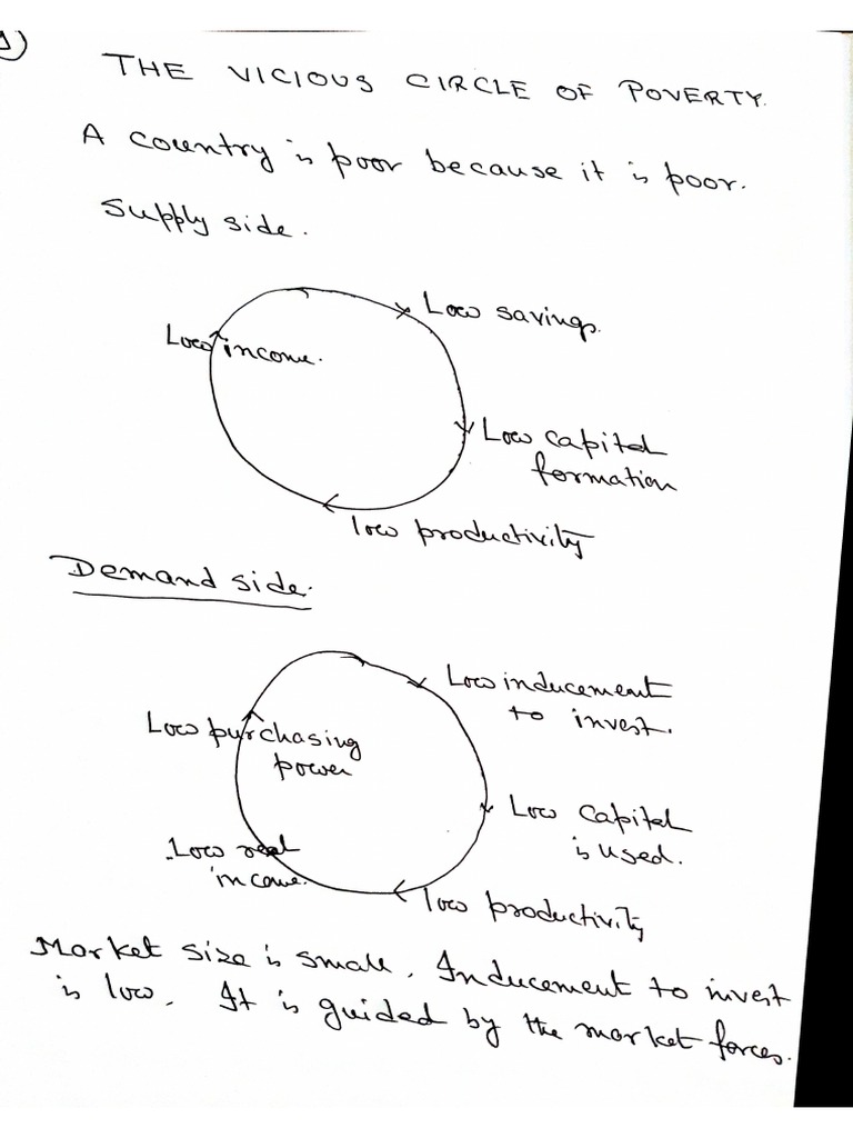The Vicious Circle | PDF