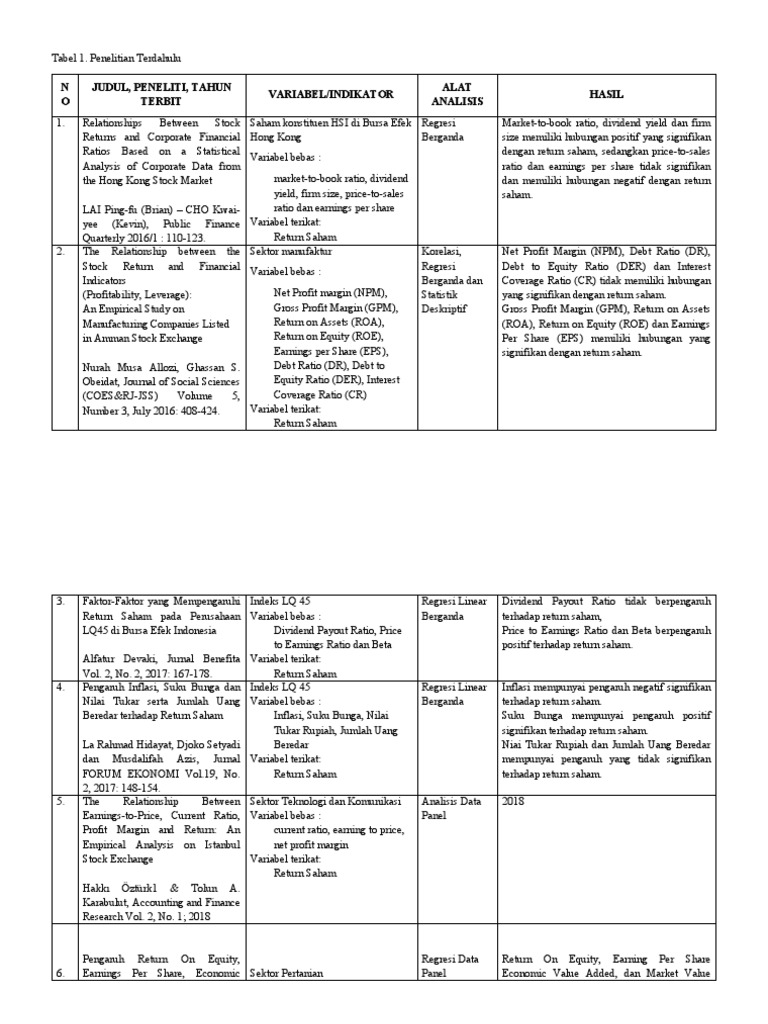 Mapping Jurnal | PDF
