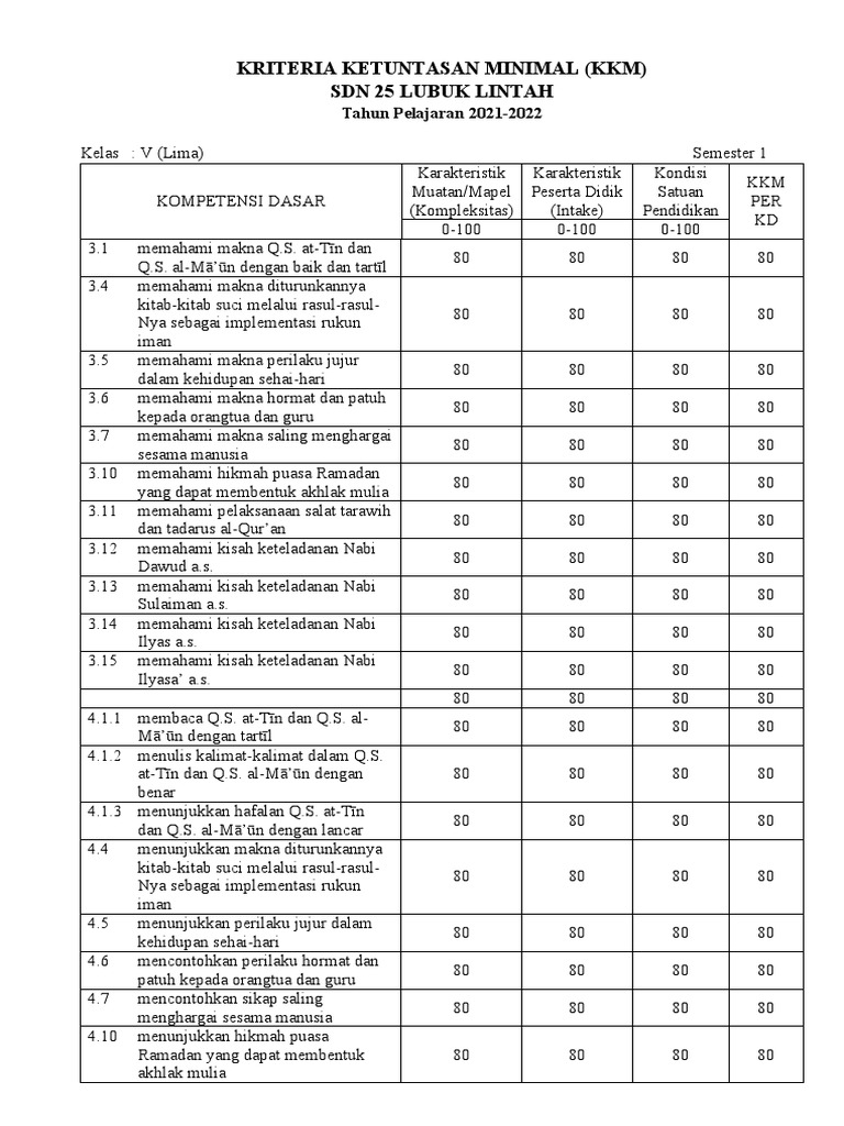 KKM Kelas 5 | PDF