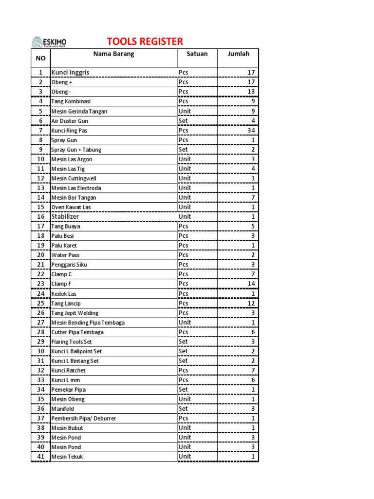 Tools Register: NO Nama Barang Satuan Jumlah | PDF | Equipment ...