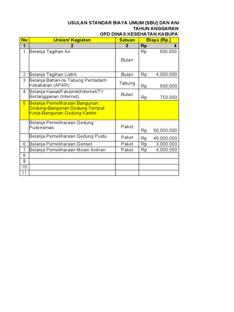 Usulan Sbu, SSHN, Dan HSPK PKM Padangan 2023 | PDF