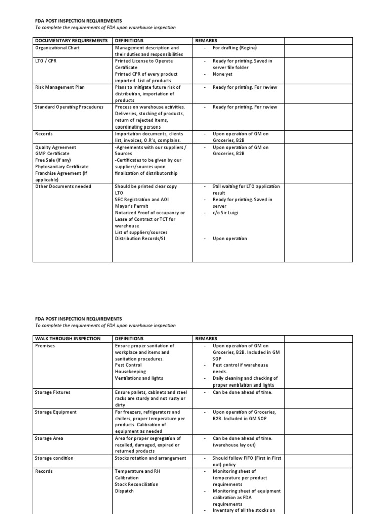 FDA Inspection Checklist Draft | PDF | Warehouse | Business