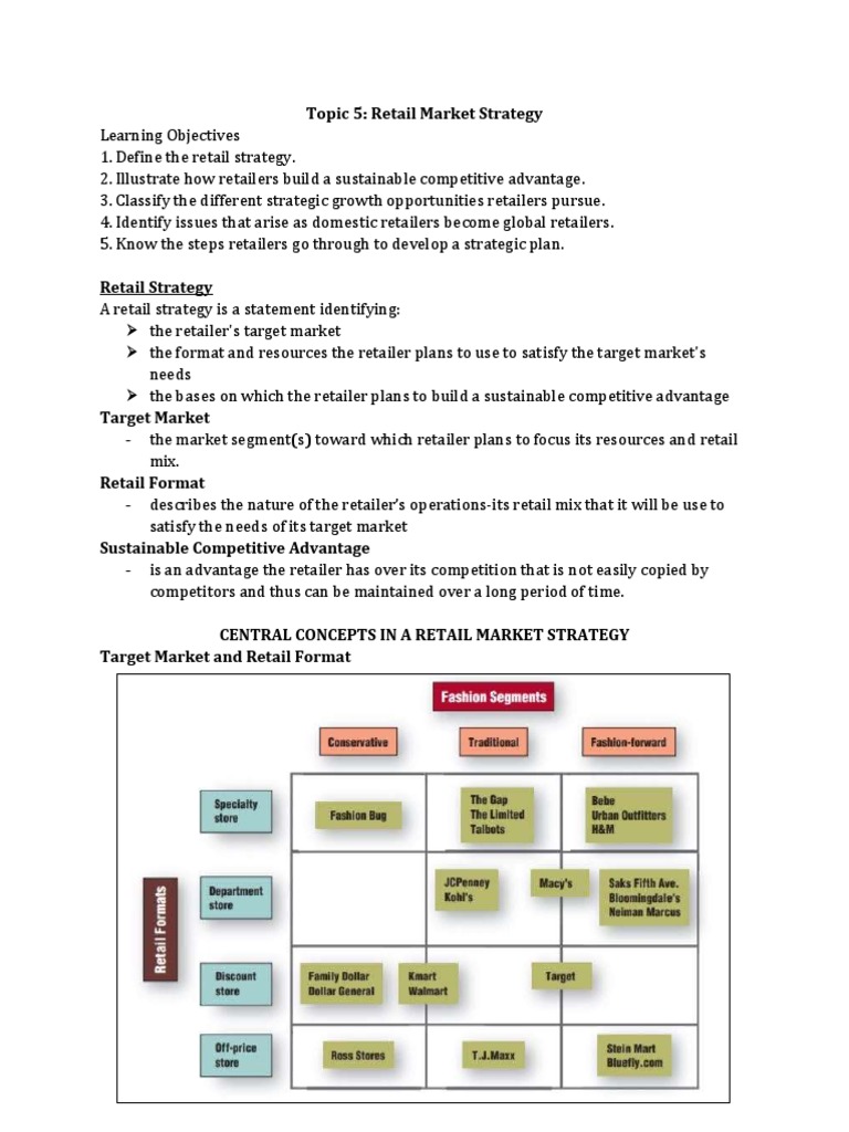 Topic 5: Retail Market Strategy | PDF | Retail | Strategic Management