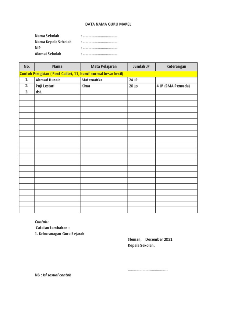 Data Guru SMK Piri Sleman | PDF