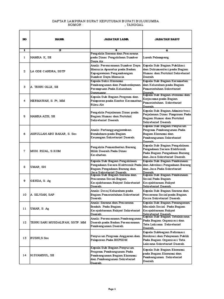 Daftar Mutasi Pejabat Pengawas Kab. Bulukumba Tahun 2021 | PDF