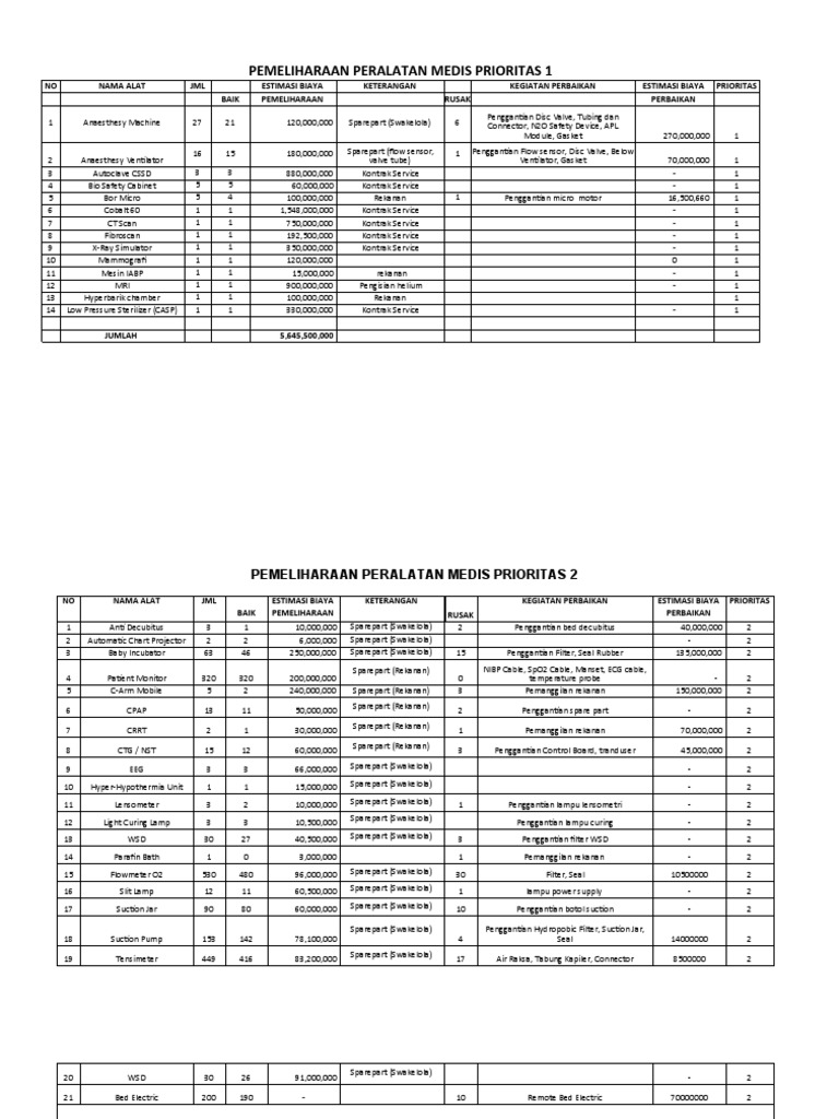 Data Alat Rusak | PDF