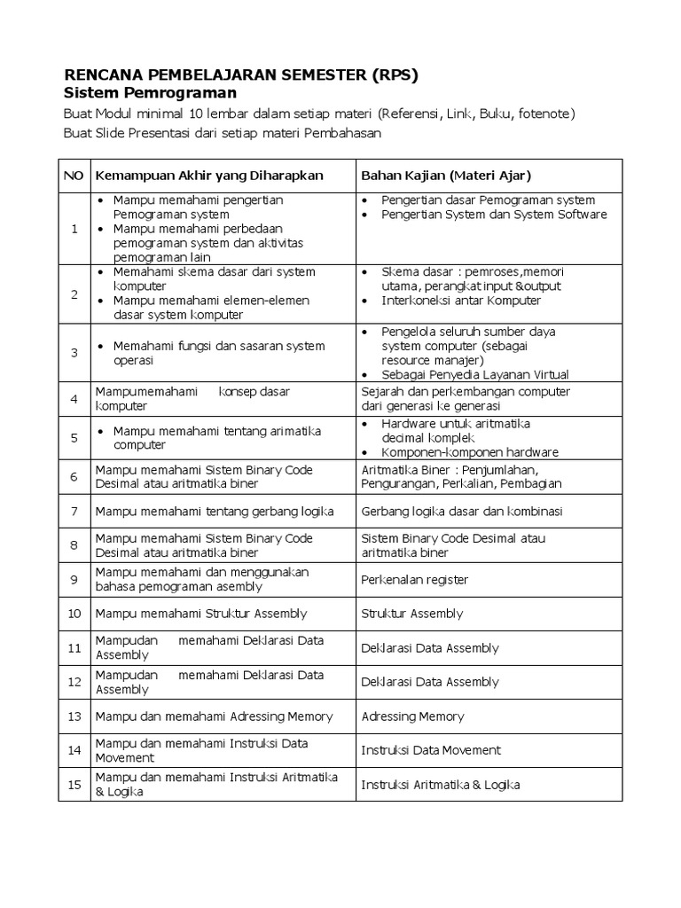 Rps Pemrograman Sistem | PDF