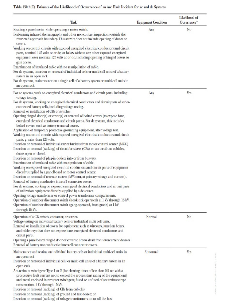Table 130.5 (C) Likelihood Arc FI | PDF