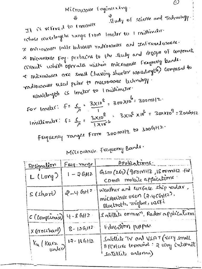 Mweoc - Unit 1 - Part 1 | PDF | Religion & Spirituality
