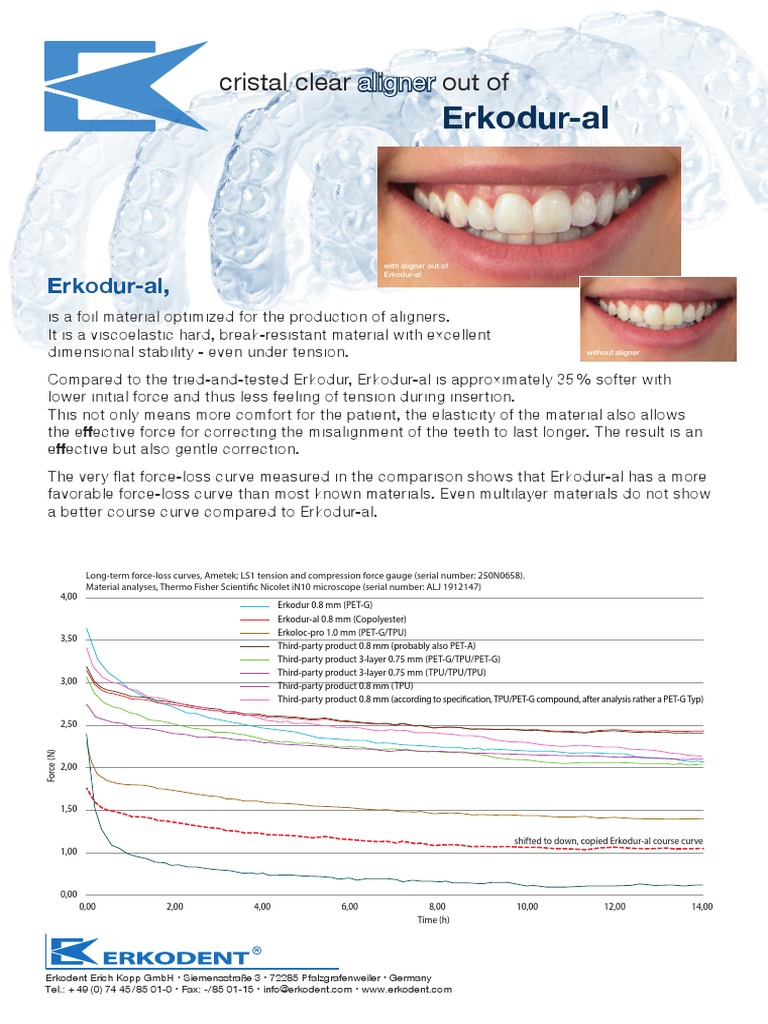 Erkodur-Al en Catalog | PDF | Chemical Product Engineering | Materials ...