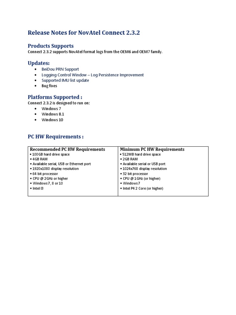 Release Notes For Novatel Connect 2.3.2: Products Supports Updates | PDF