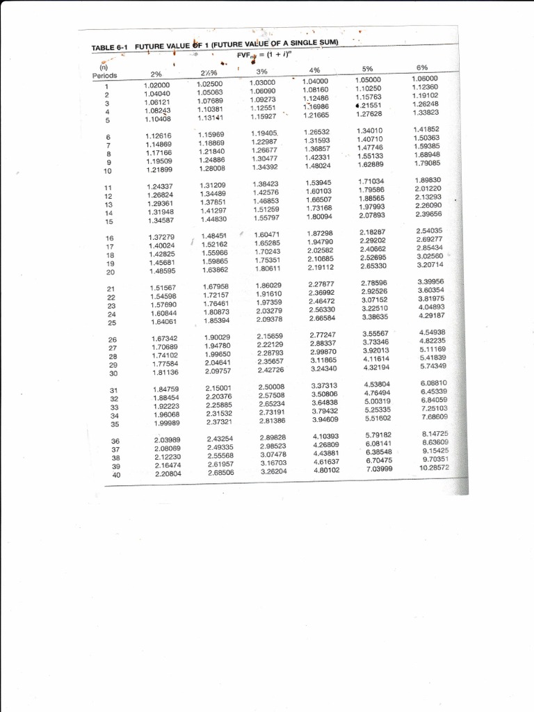 Tabel-1-Future Value | PDF