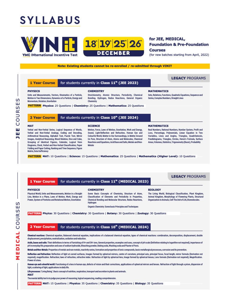 Syllabus: VMC International Incentive Test | PDF | Chemistry | Chemical ...