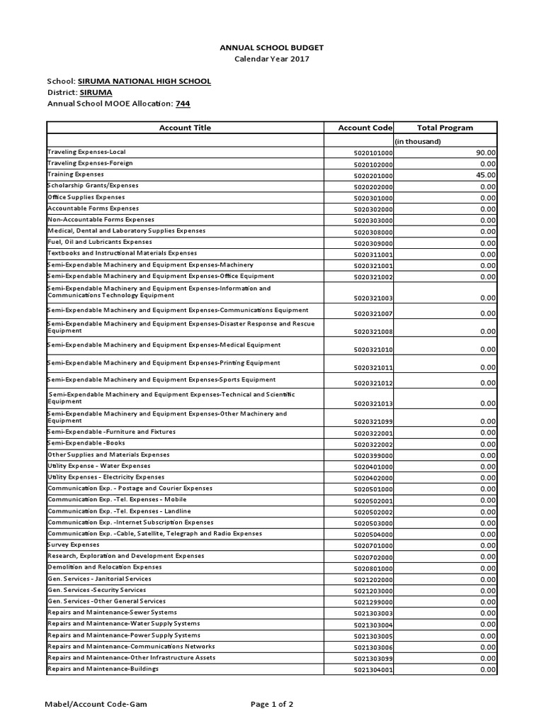 Account Titles With Account or Uacs Code | PDF | Service Industries ...