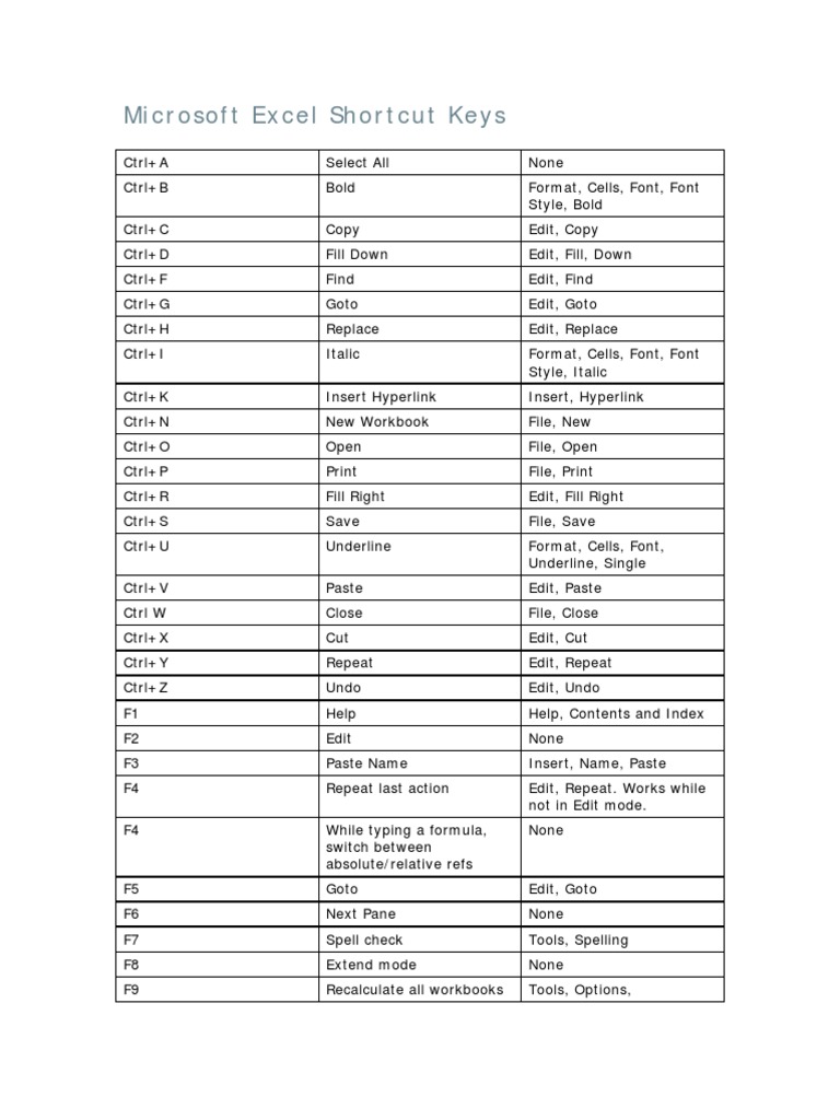 Microsoft Excel Shortcut Keys | PDF | Microsoft Excel | Computer Science