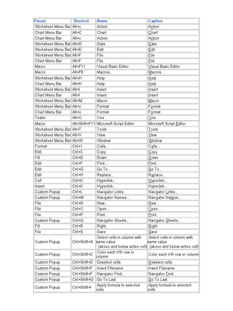 Parent Shortcut Name Caption | PDF | Microsoft Excel | Menu (Computing)
