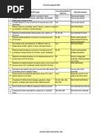 Level 2 VBMAPP Tool Kit | PDF | Verb