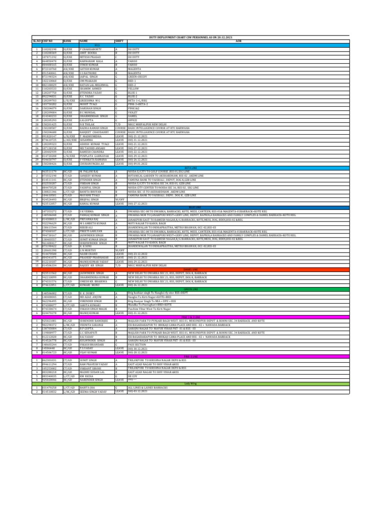 Duty Chart 20.12.2021 | PDF