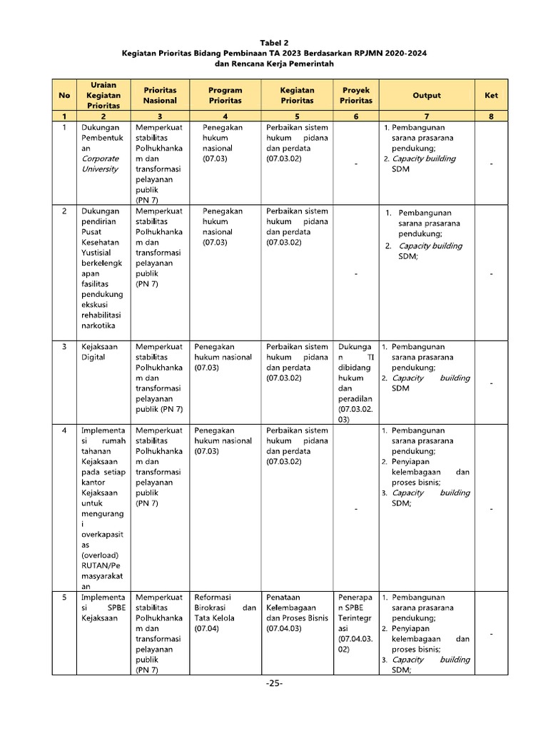 RPJMN 2020-2024 | PDF