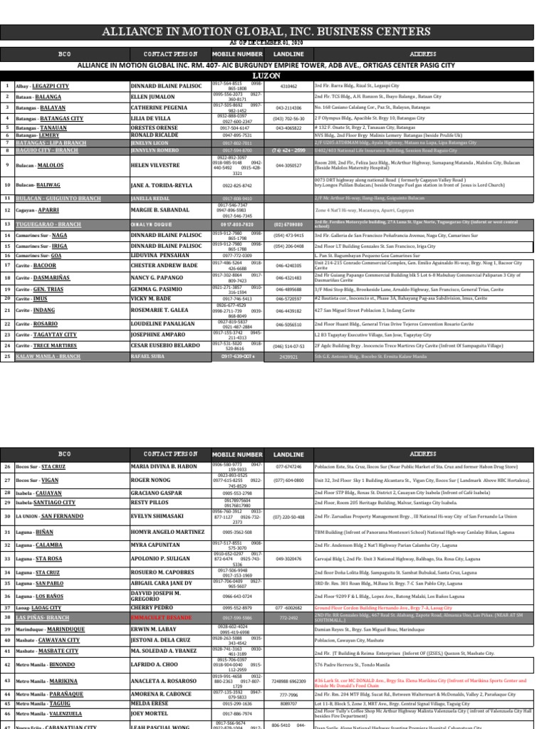 UPDATED BCO LIST As of DECEMBER 01, 2020 | PDF | Cebu | Philippines