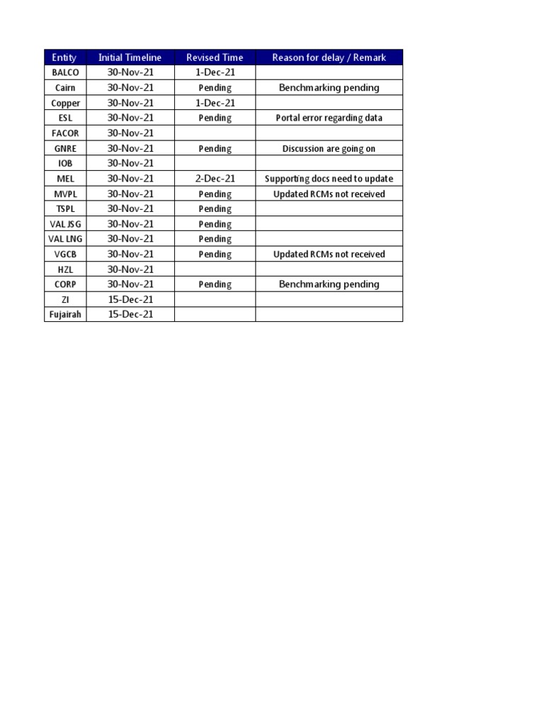 Entity Initial Timeline Revised Time Reason For Delay / Remark | PDF