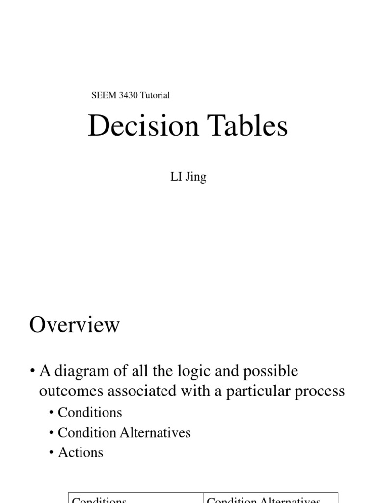 Decision Table | PDF | Credit Card | Cheque