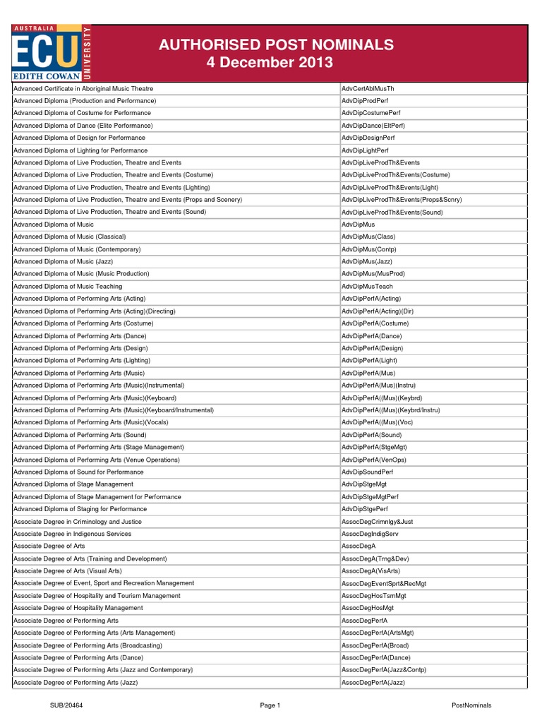 Authorised Post Nominals 4 December 2013 | PDF | Bachelor's Degree ...