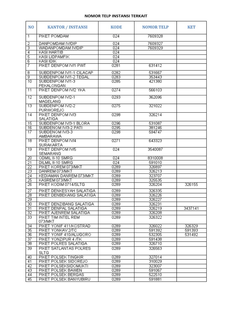 No - Telp Instansi Salatiga | PDF