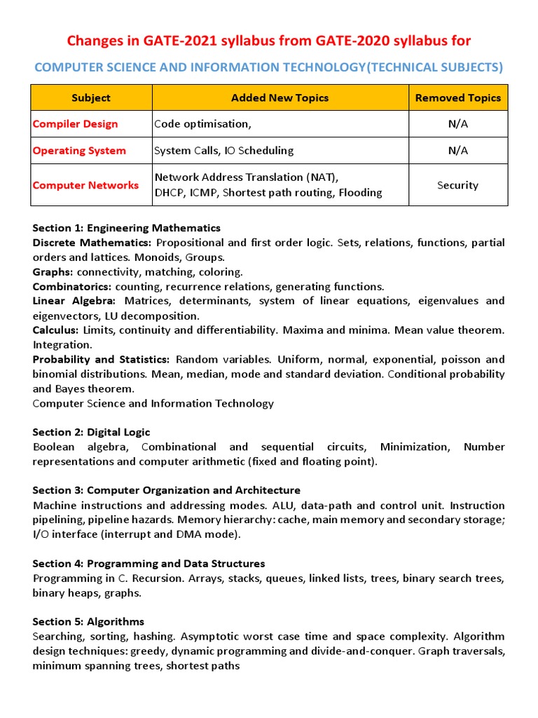 GATE-2021 CS syllabus changes from GATE-2020 | PDF | Internet Protocol ...