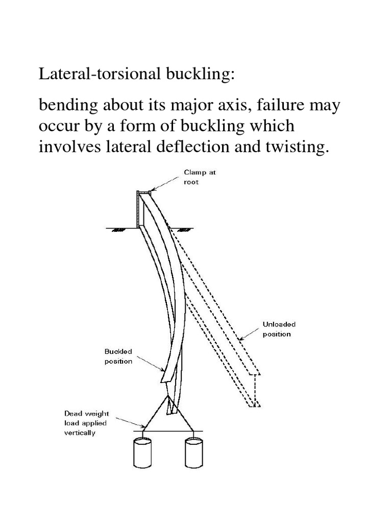 Lateral-Torsional Buckling: Bending About Its Major Axis, Failure May ...