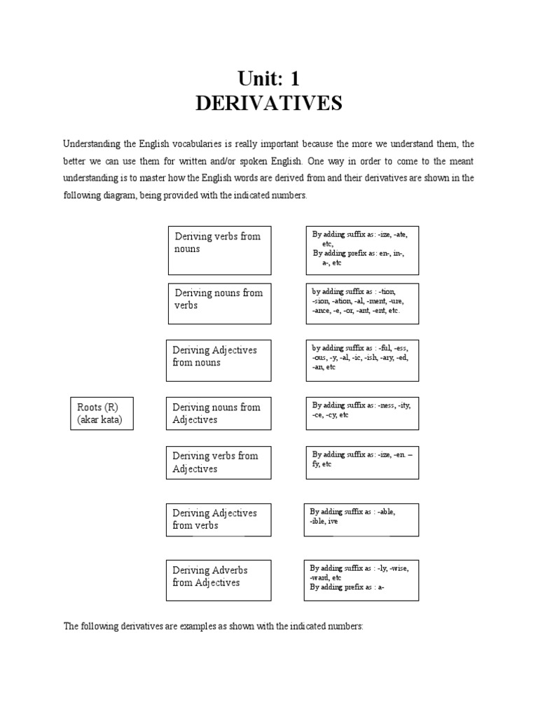 Unit: 1 Derivatives: Deriving Verbs From Nouns | PDF | Adjective ...