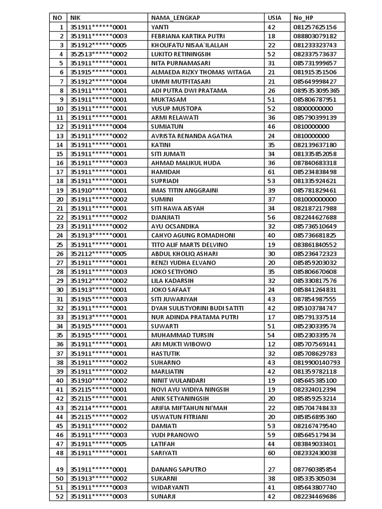 Document Title: List of Individuals with Personal Details such as Name ...