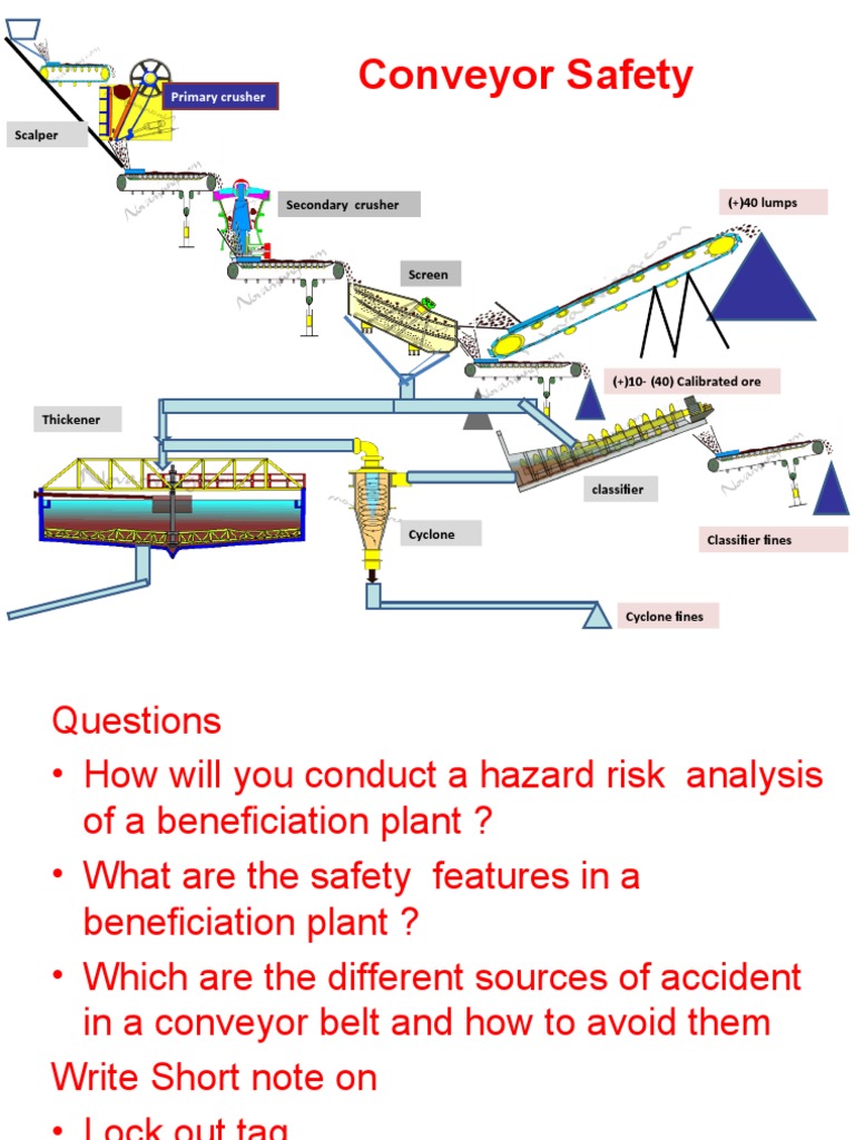 Conveyor Safety | PDF | Belt (Mechanical) | Manufactured Goods