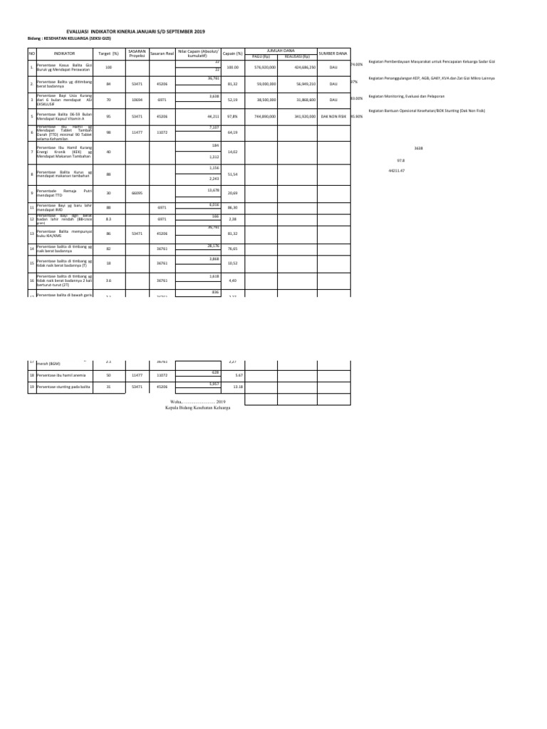 Contoh Format Capaian Indikator Kinerja Yuni | PDF
