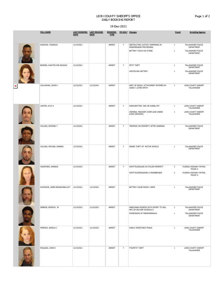 Leon County Sheriff'S Office Daily Booking Report 19-Dec-2021 Page 1 of ...