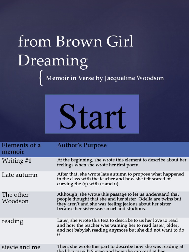 Insights from Brown Girl Dreaming | PDF