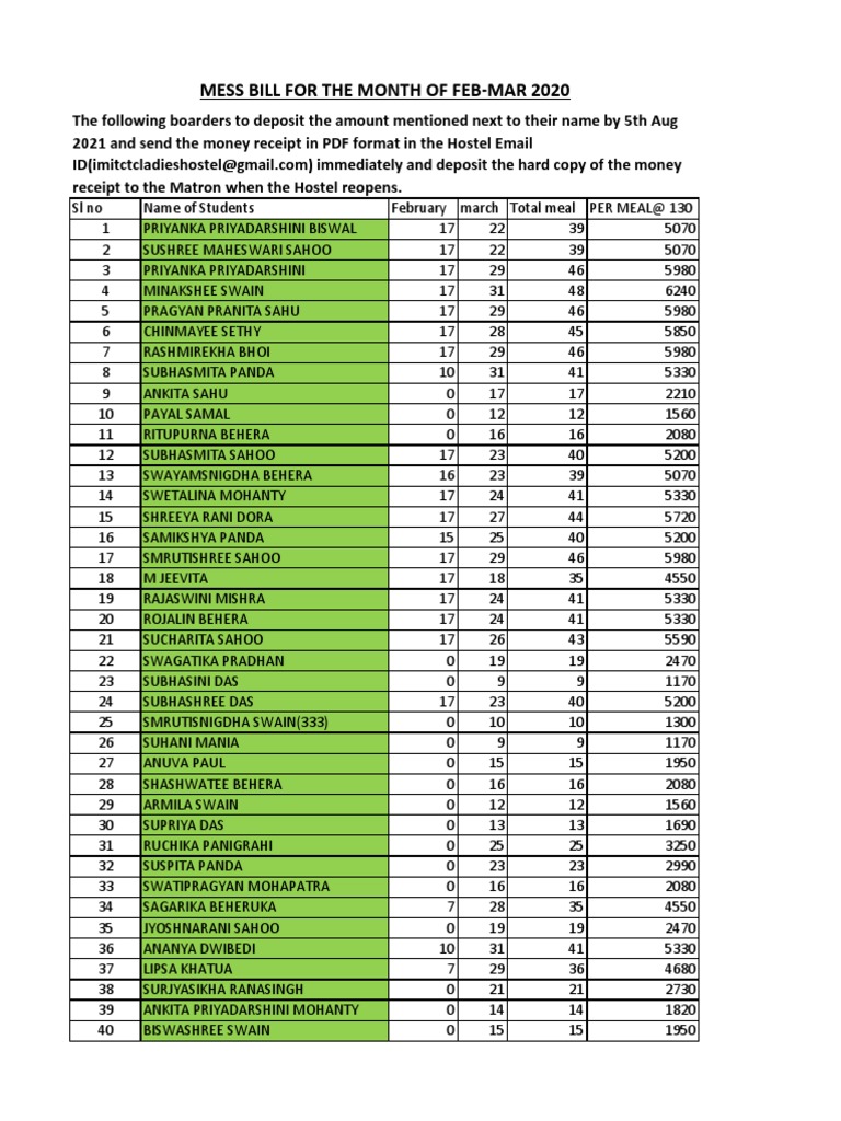 Mess Bill For The Month of Feb-Mar 2020 | PDF