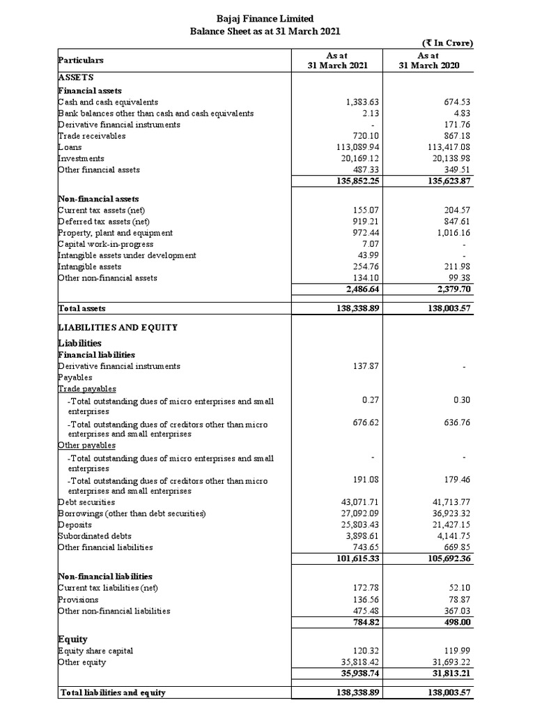 Standalone Balance Sheet | Download Free PDF | Equity (Finance ...