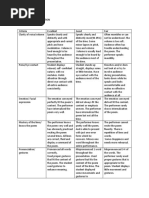 Poem Reading and Interpretation Rubric | PDF | Poetry ...