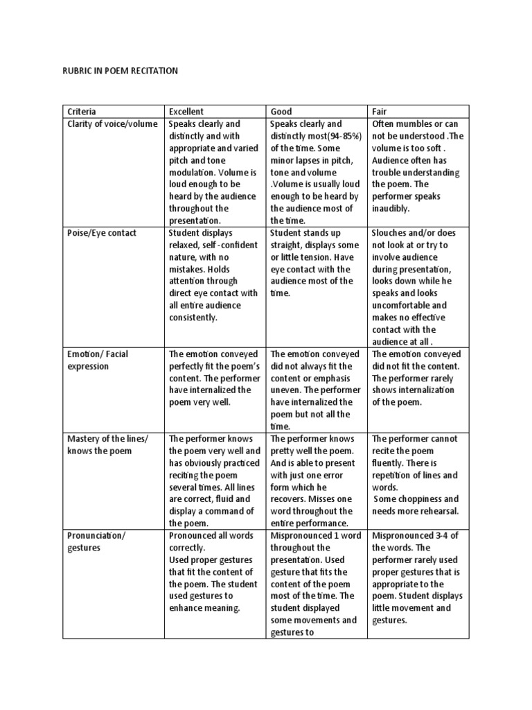 Poem Recitation Evaluation Rubric | PDF | Gesture | Poetry